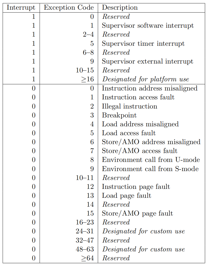 Lab4 - CCnocc Blog